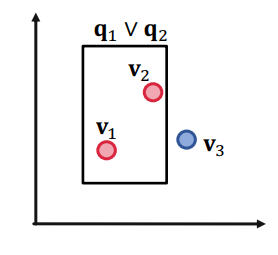 [CS224W] Lecture 11 - Reasoning over Knowledge Graph