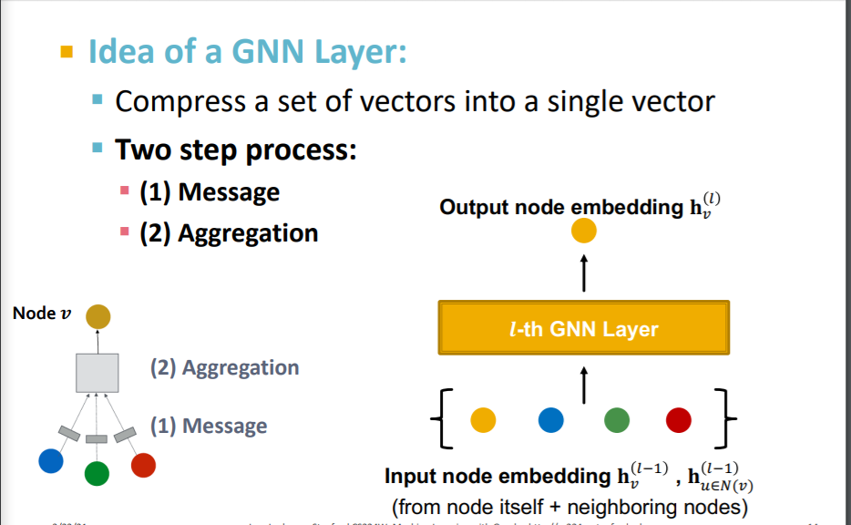 [CS224W] Lecture 7 - A General Perspective on Graph Neural Networks