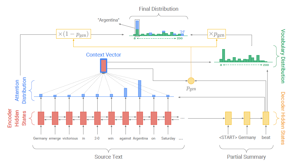 Pointer - Generator