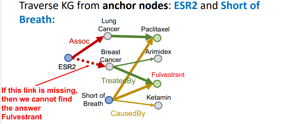 11. Reasoning over Knowledge Graphs