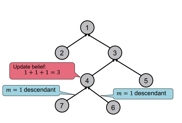 [CS224W] Lecture 5 - Message Passing and Node Classification