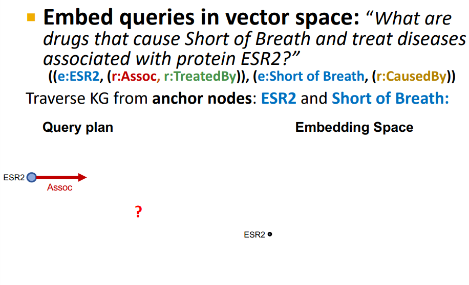 [CS224W] Lecture 11 - Reasoning over Knowledge Graph