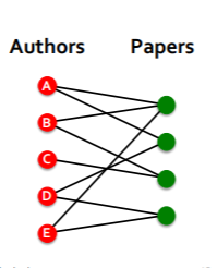 [CS224W] Lecture 8 - Applications of Graph Neural Networks