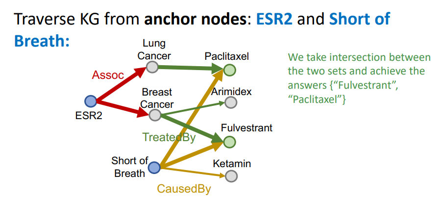 [CS224W] Lecture 11 - Reasoning over Knowledge Graph