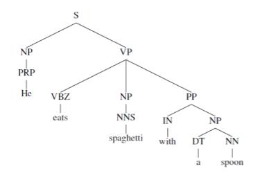 [CS224N] Lecture 18 - Constituency Parsing, TreeRNNs