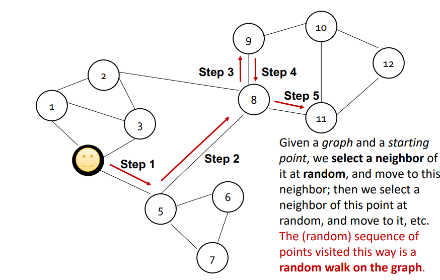 [CS224W] Lecture 3 - Node Embeddings