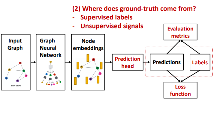 [CS224W] Lecture 8 - Applications of Graph Neural Networks