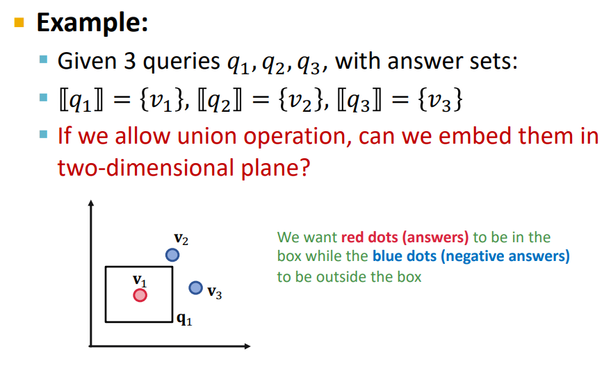 [CS224W] Lecture 11 - Reasoning over Knowledge Graph
