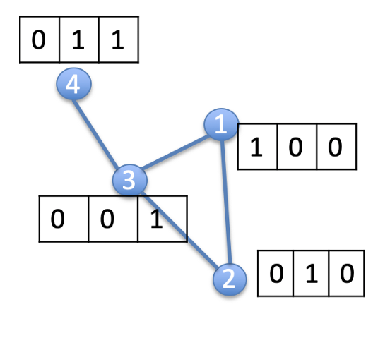 GNN (Graph Neural Network)