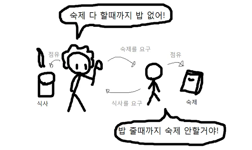 [CS] Process, Thread