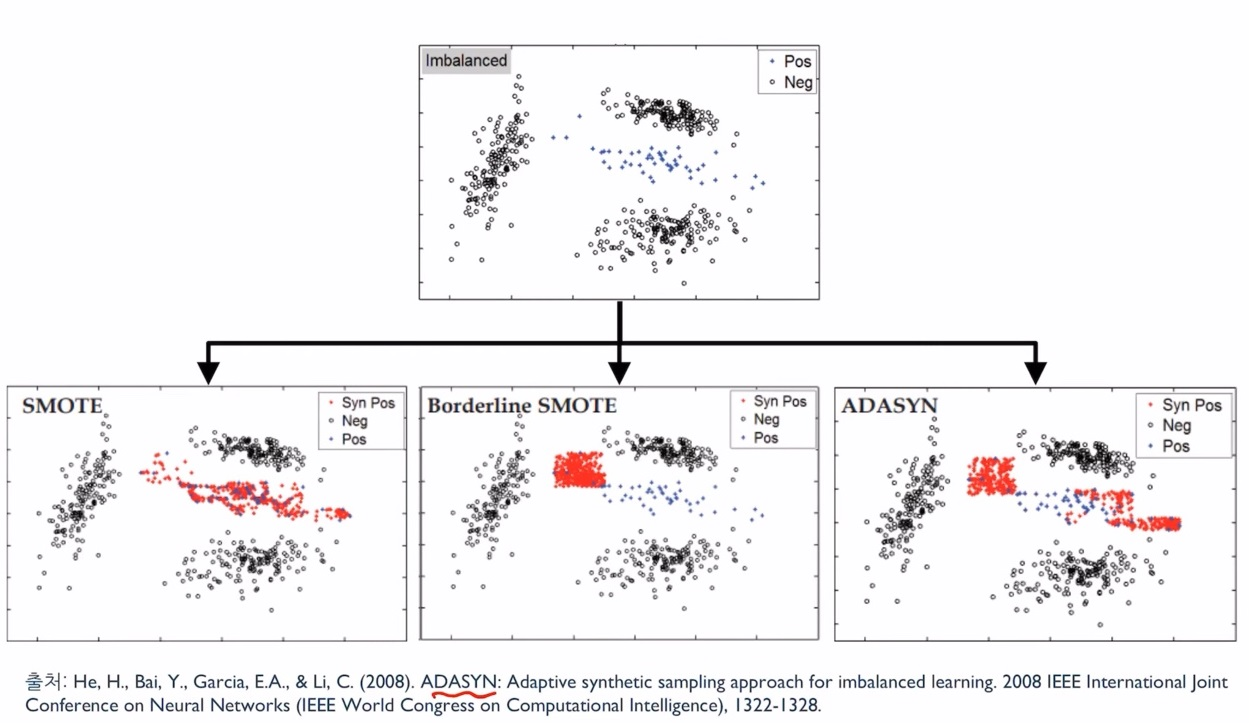 언더, 오버 샘플링