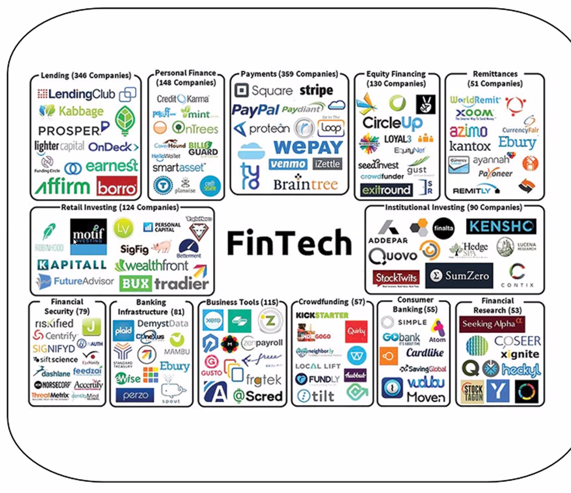 [새싹(SeSAC) AI데이터엔지니어 핀테커스2기] DAY34 :: 핀테크 개념
