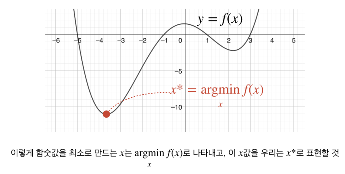 [새싹(SeSAC) AI데이터엔지니어 핀테커스2기] DAY48-(1) :: Gradient-based Learning