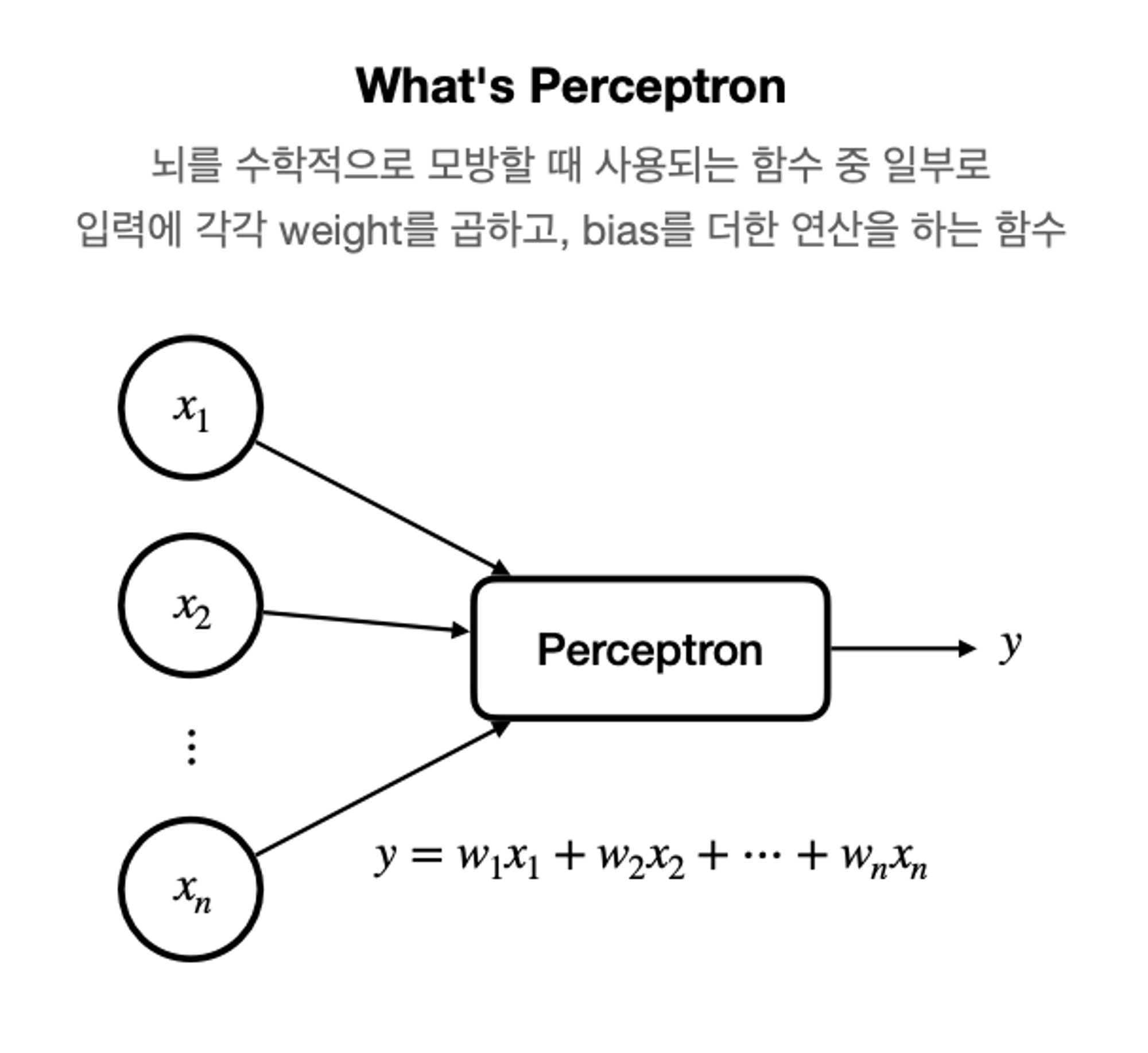[새싹(SeSAC) AI데이터엔지니어 핀테커스2기] DAY43 :: Perceptron - 논리게이트