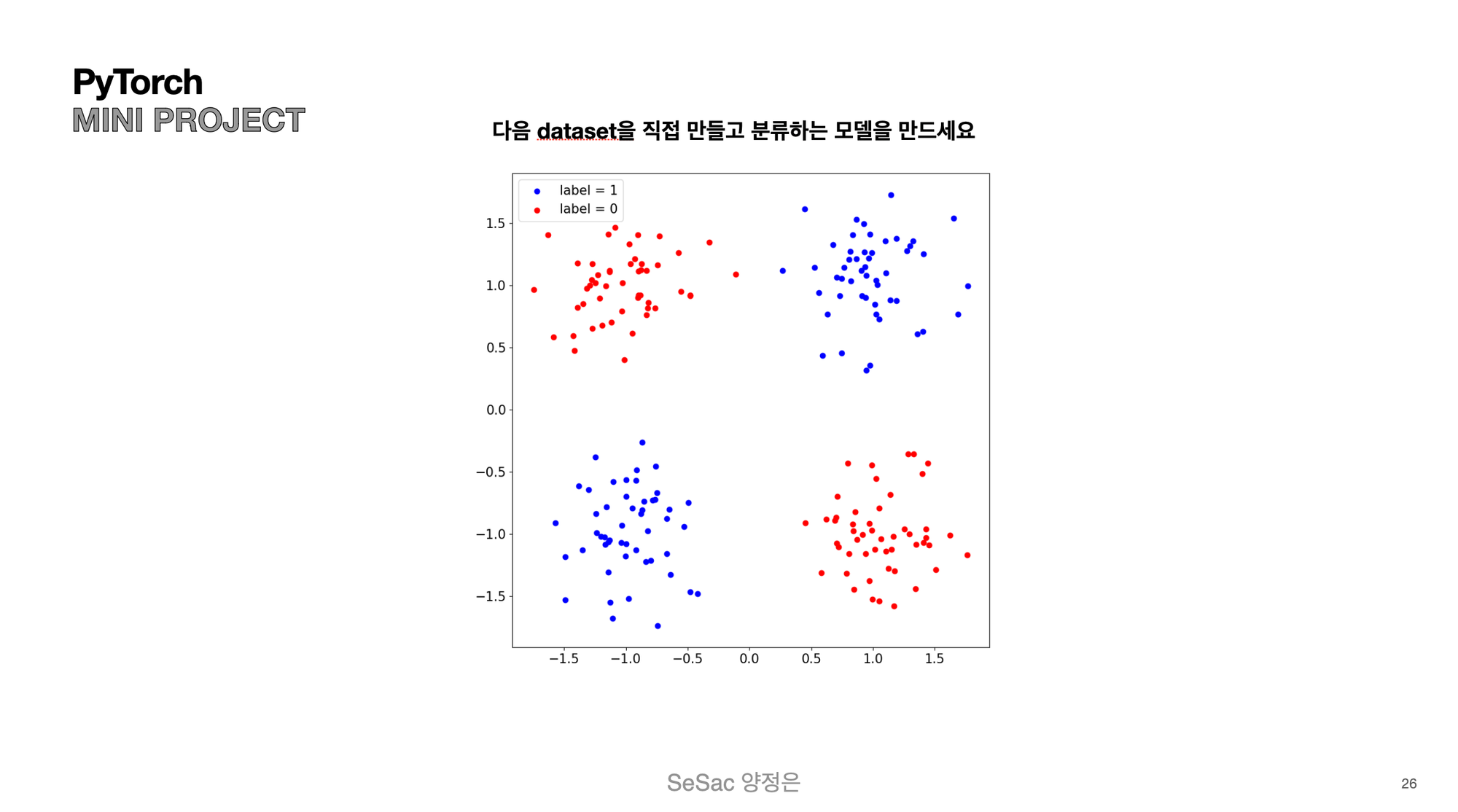 새싹sesac Ai데이터엔지니어 핀테커스2기 Day53 Makeblobs 로 Decision Boundary 구현