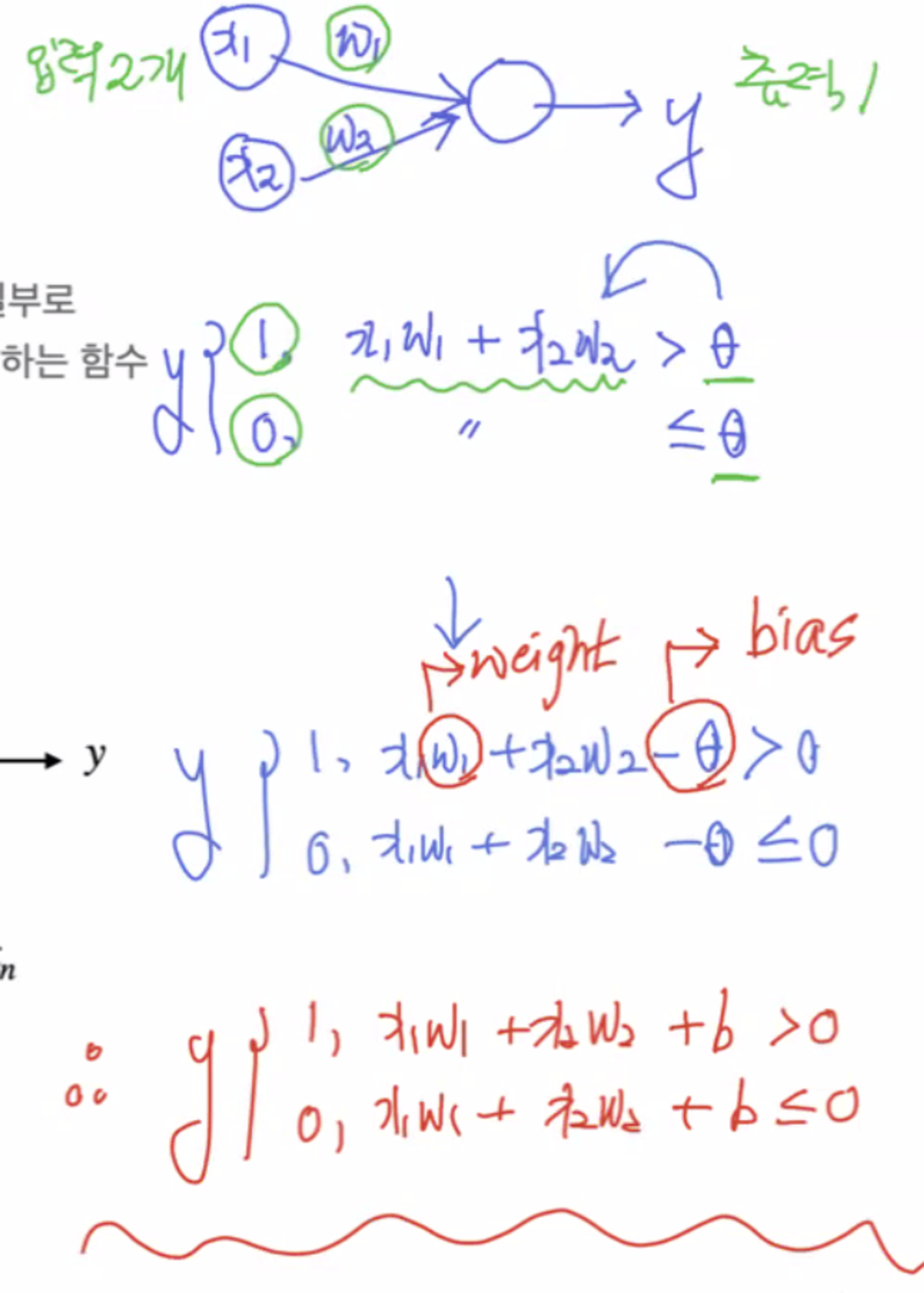 [새싹(SeSAC) AI데이터엔지니어 핀테커스2기] DAY43 :: Perceptron - 논리게이트