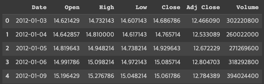 [새싹(SeSAC) AI데이터엔지니어 핀테커스2기] DAY12 -(2) :: Pandas로 시계열 데이터 다루기