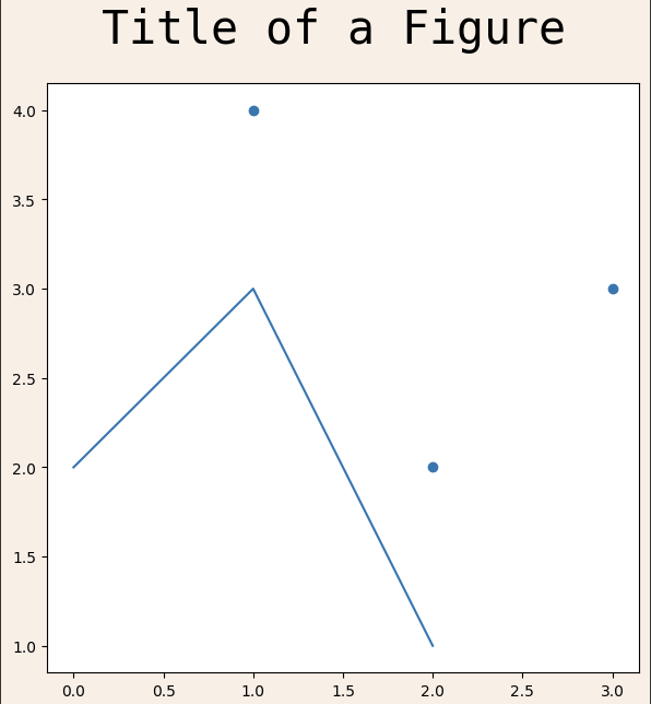 새싹sesac Ai데이터엔지니어 핀테커스2기 Day16 Matplotlib 활용 Enumerate함수