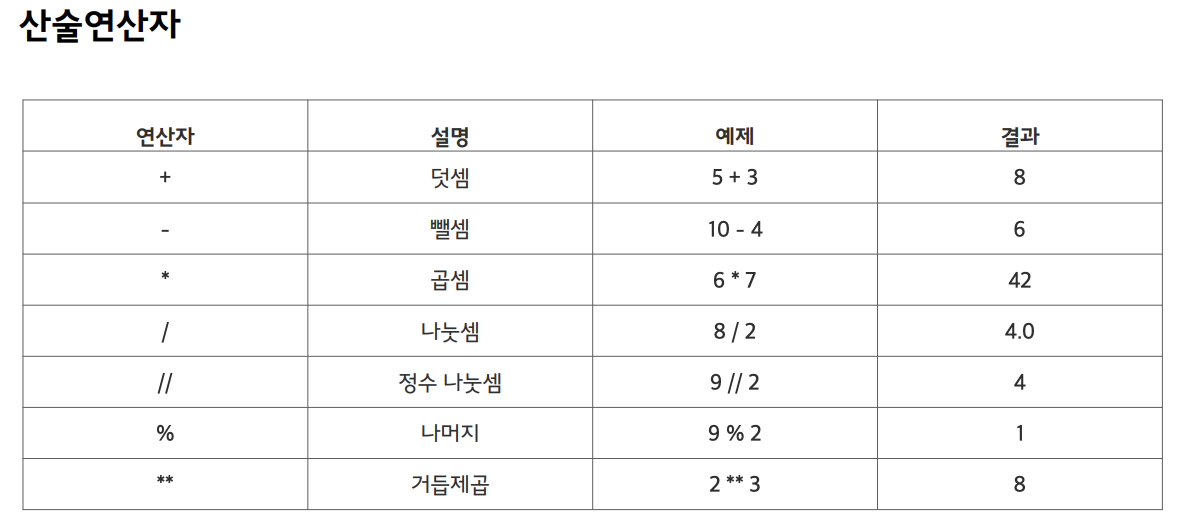 새싹sesac Ai데이터엔지니어 핀테커스2기 Day7 파이썬 기초 연산자 조건문 반복문 파일 입출력