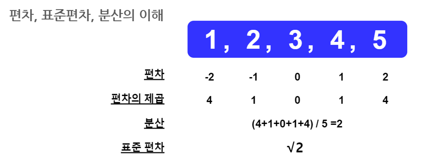 [새싹(SeSAC) AI데이터엔지니어 핀테커스2기] DAY3 :: 노코드 엑셀 데이터분석 - 기술통계, 상관분석, 회귀분석