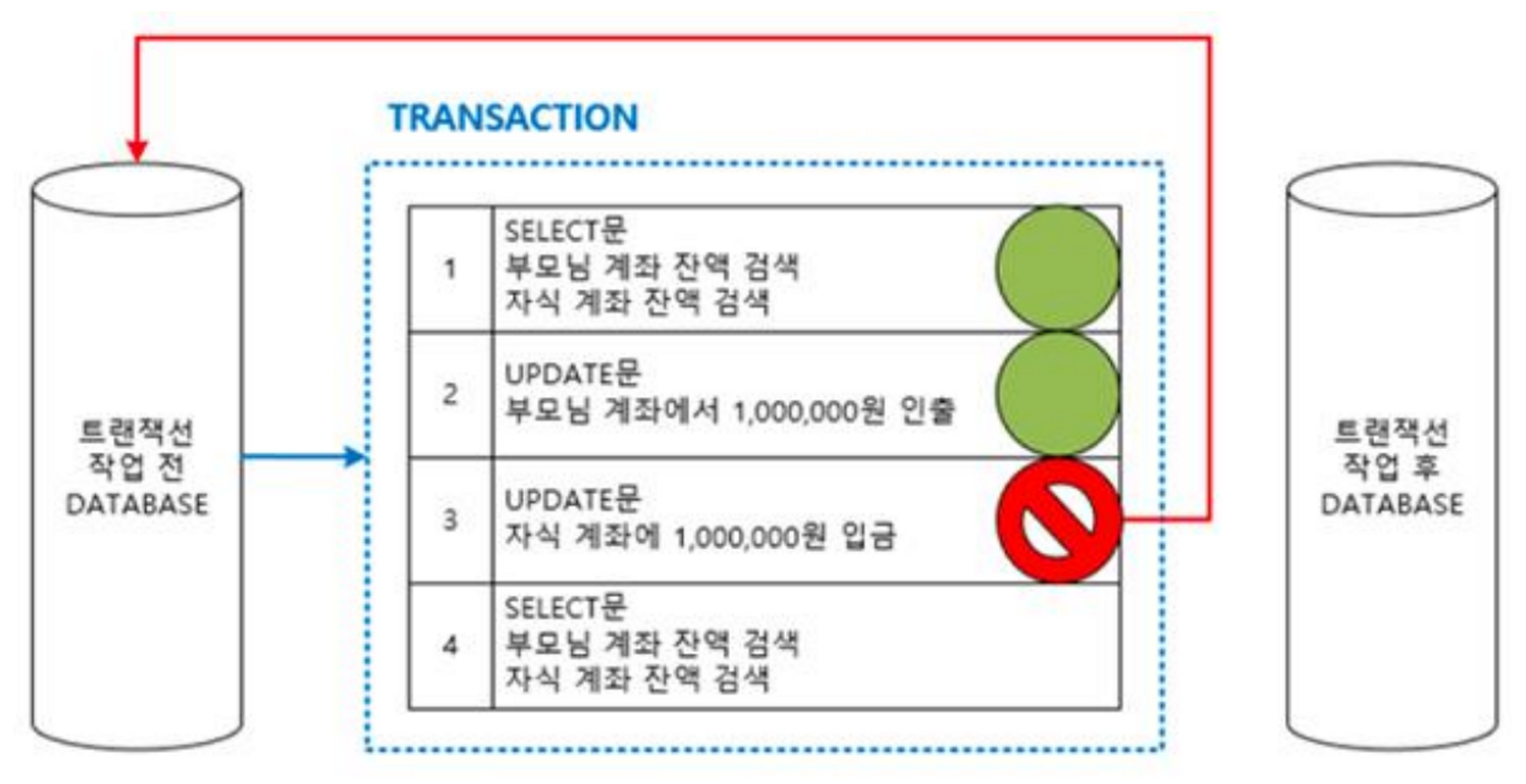 새싹sesac Ai데이터엔지니어 핀테커스2기 Day10 서브쿼리 트랜젝션 Db Api