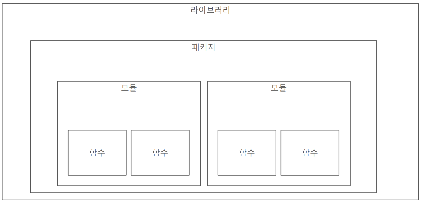 [새싹(SeSAC) AI데이터엔지니어 핀테커스2기] DAY6-(2) :: 파이썬 기초 - 가상환경에 대한 이해