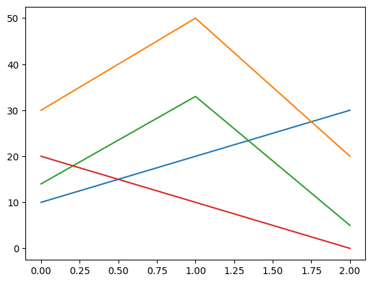 [AI][Data Analysis and Machine Learning]Matplotlib