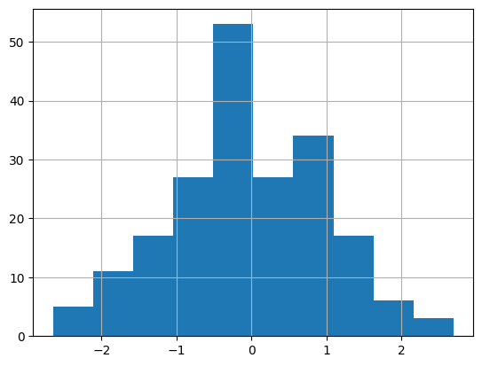 [AI][Data Analysis and Machine Learning]Matplotlib