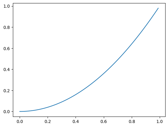 Ai Data Analysis And Machine Learning Matplotlib