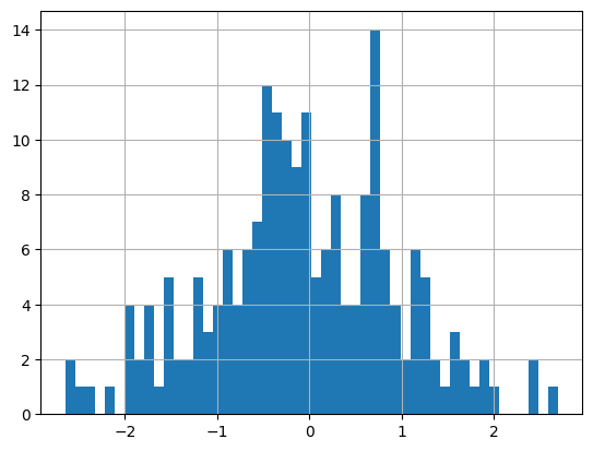[AI][Data Analysis and Machine Learning]Matplotlib