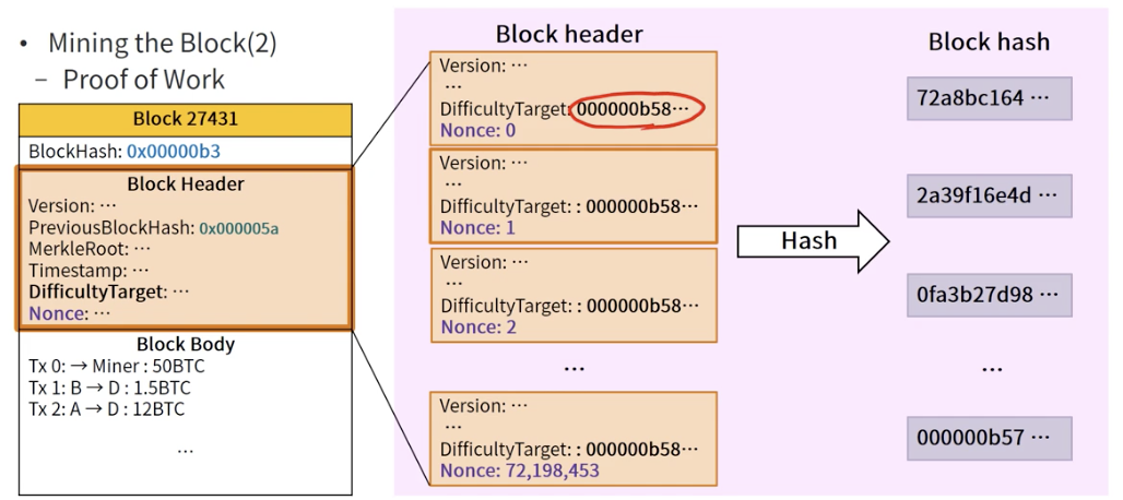 [Blockchain]Bitcoin mining step by step