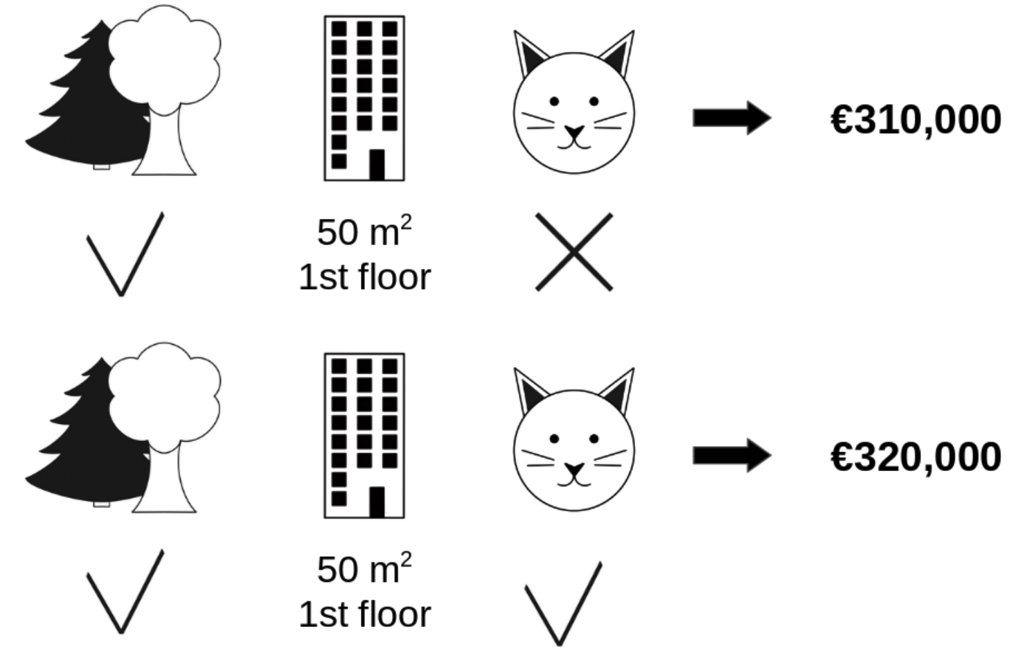 Shapley Value - interpreting machine learning model Shapley Value - interpreting machine learning model