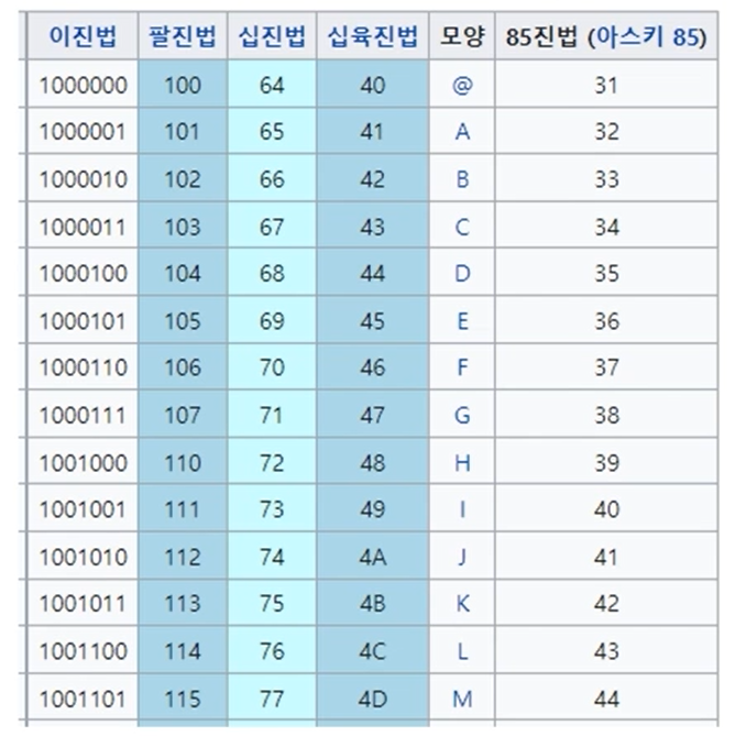 파이썬 기초6 - 연산자(2)