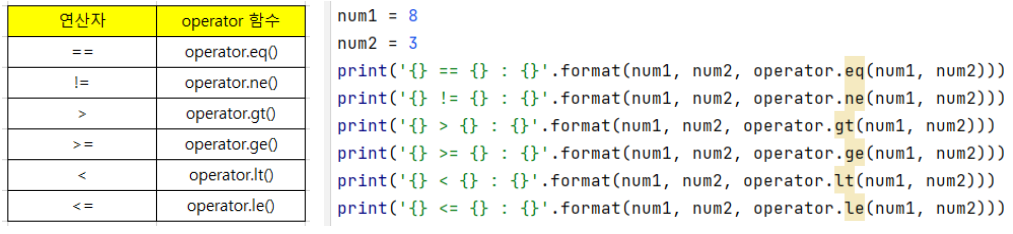 파이썬 기초6 - 연산자(2)