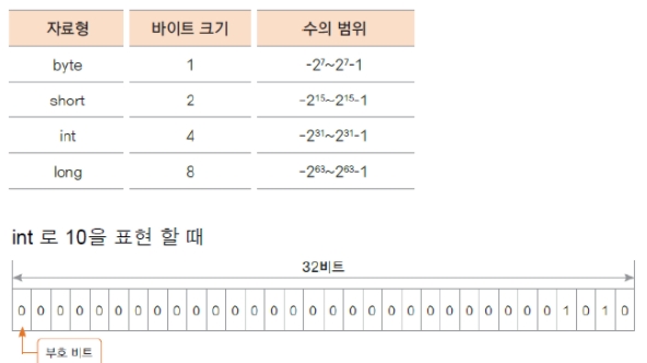 자료형(data type)