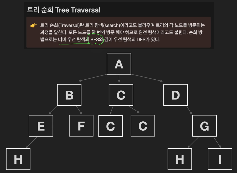 Traversal 1 - Level order