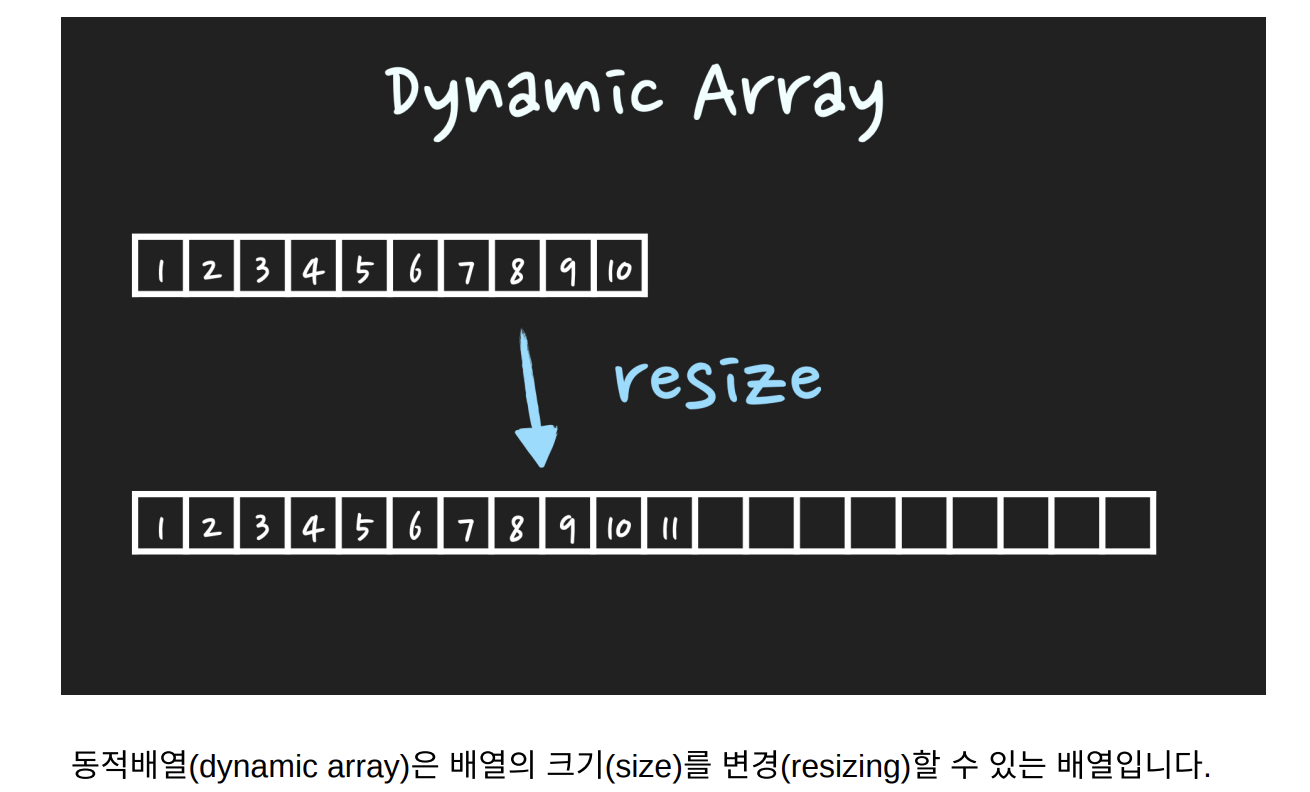 동적 배열 (Dynamic Array)