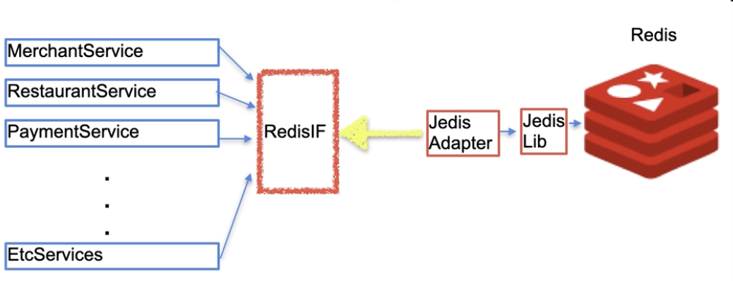 OOP 잘하는 방법 SOLID - 5