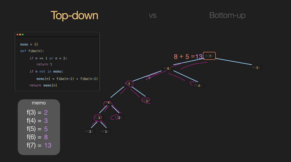 동적계획법 (2) Top-down vs Bottom-up