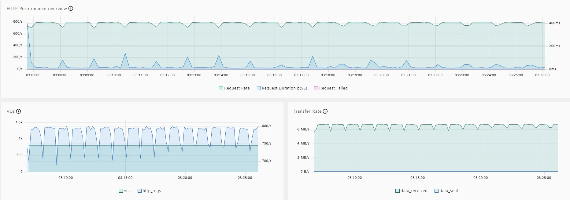 Redis Cache Stampede 문제 해결하기