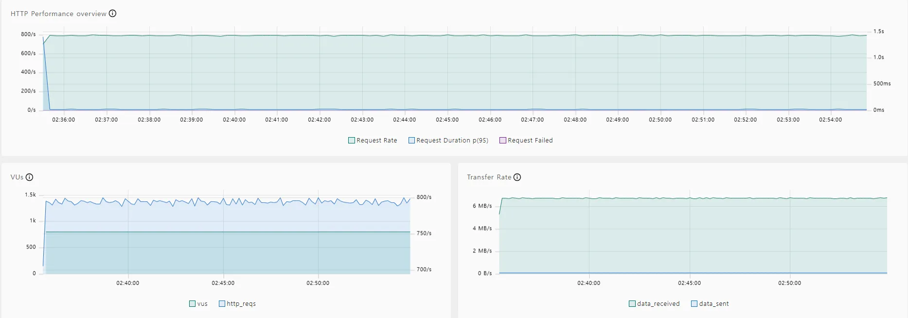 Redis Cache Stampede 문제 해결하기