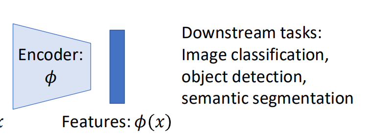 Deep Neural Network - Self-supervised Learning