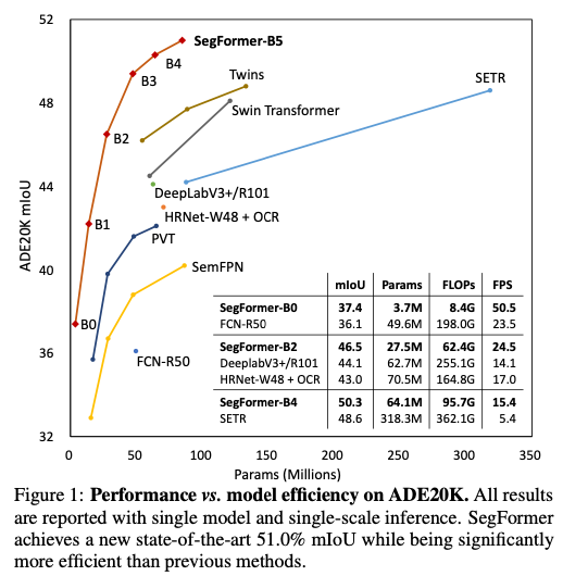 SegFormer: Simple and Efficient Design for Semantic Segmentation with Transformers