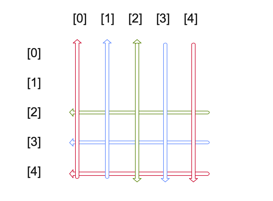 [SWEA] 1961번 숫자 배열 회전 (Java)