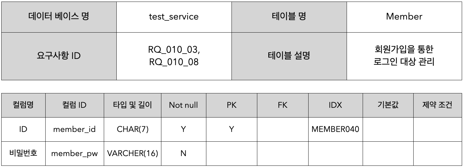 SEB_Pre-Project - 프로젝트 관리