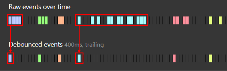 [JS] Debounce 와 Throttle (Feat. lodash)