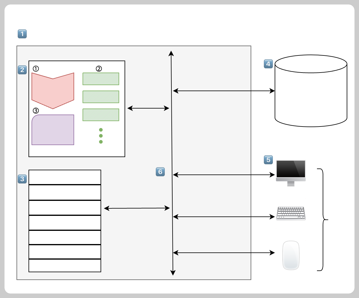 개발자의 컴퓨터 구조 공부 해야 하는 이유와 컴퓨터 구조 정리하기