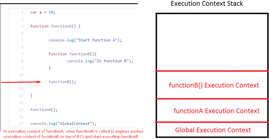 실행 컨텍스트 (Execution Context) 정의와 종류