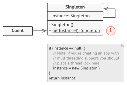 [DesignPattern] Singleton Pattern