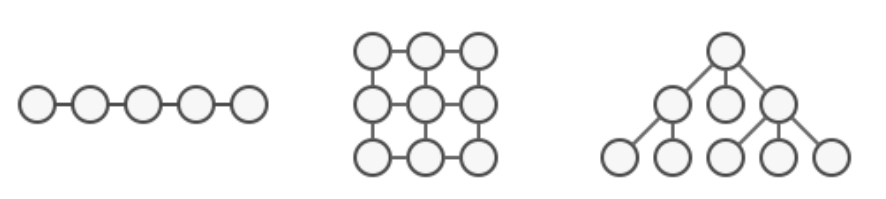 Designpattern Iterator Pattern